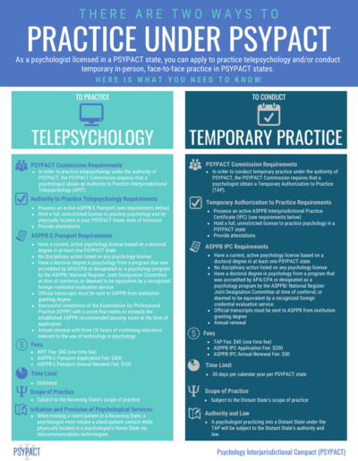 PSYPACT: The Psychology Interjurisdictional Compact and What It Means ...